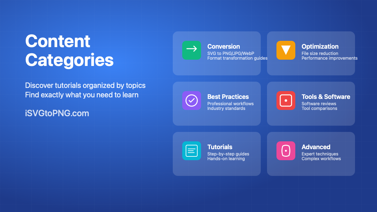 Article Categories - Find Tutorials by Topic|iSVGtoPNG